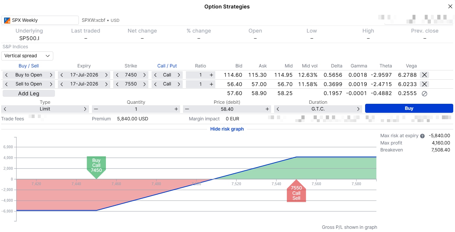 SPY and SPXW three options strategies for three views | Saxo