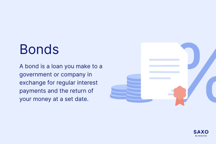 Bonds - Everything you need to know | Saxo